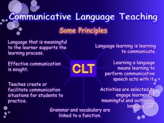 Psycological implications of CLT | PPTX