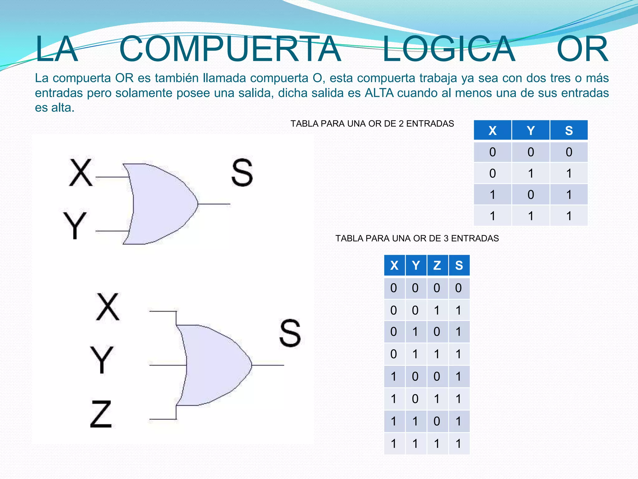 COMPUERTAS LOGICAS | PPT