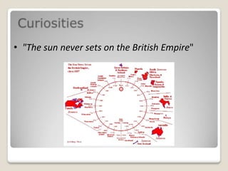 British Empire | PPTX