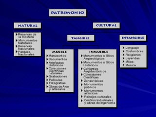 patrimonio cultural | PPT