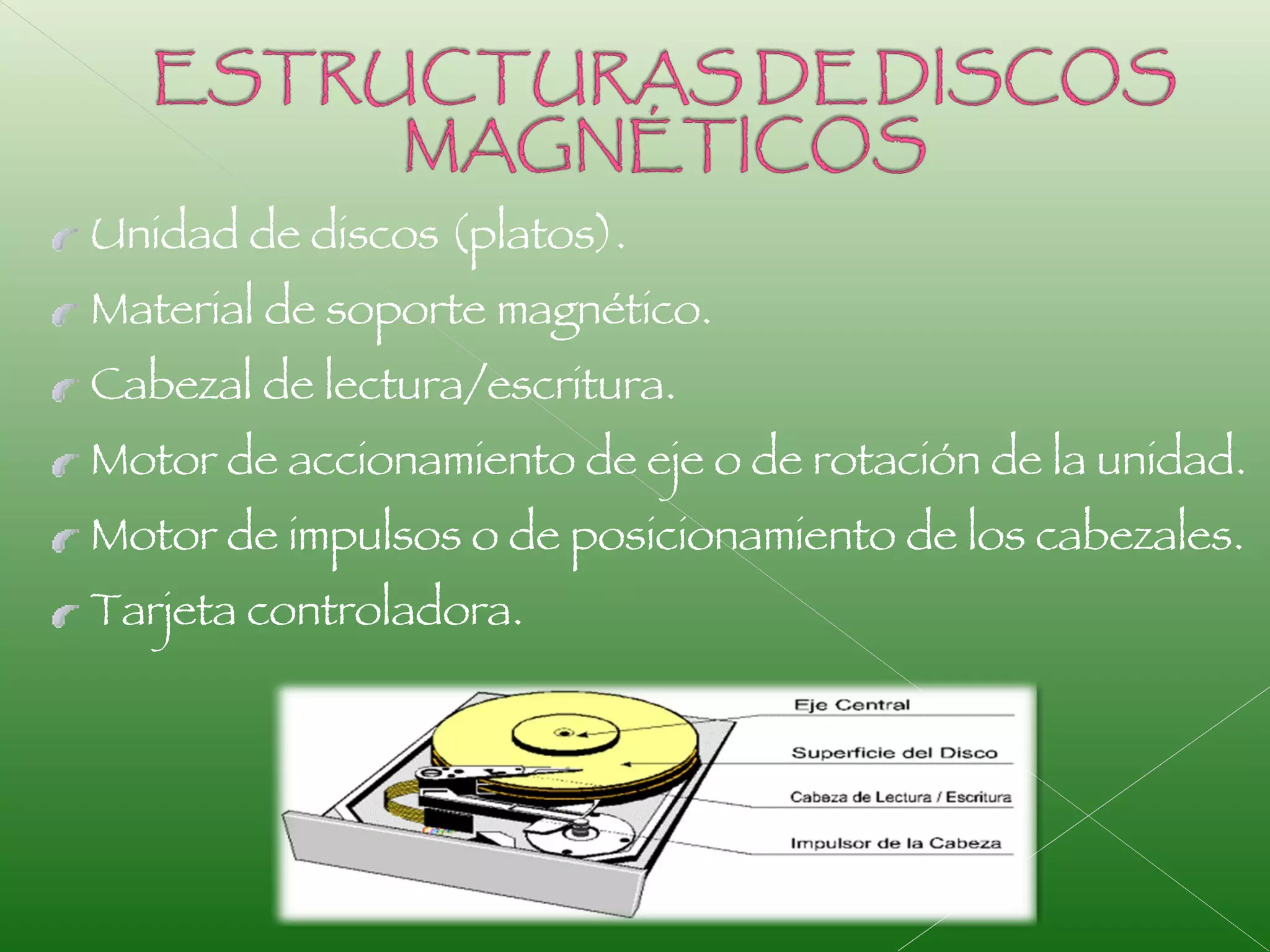Discos magneticos | PPS