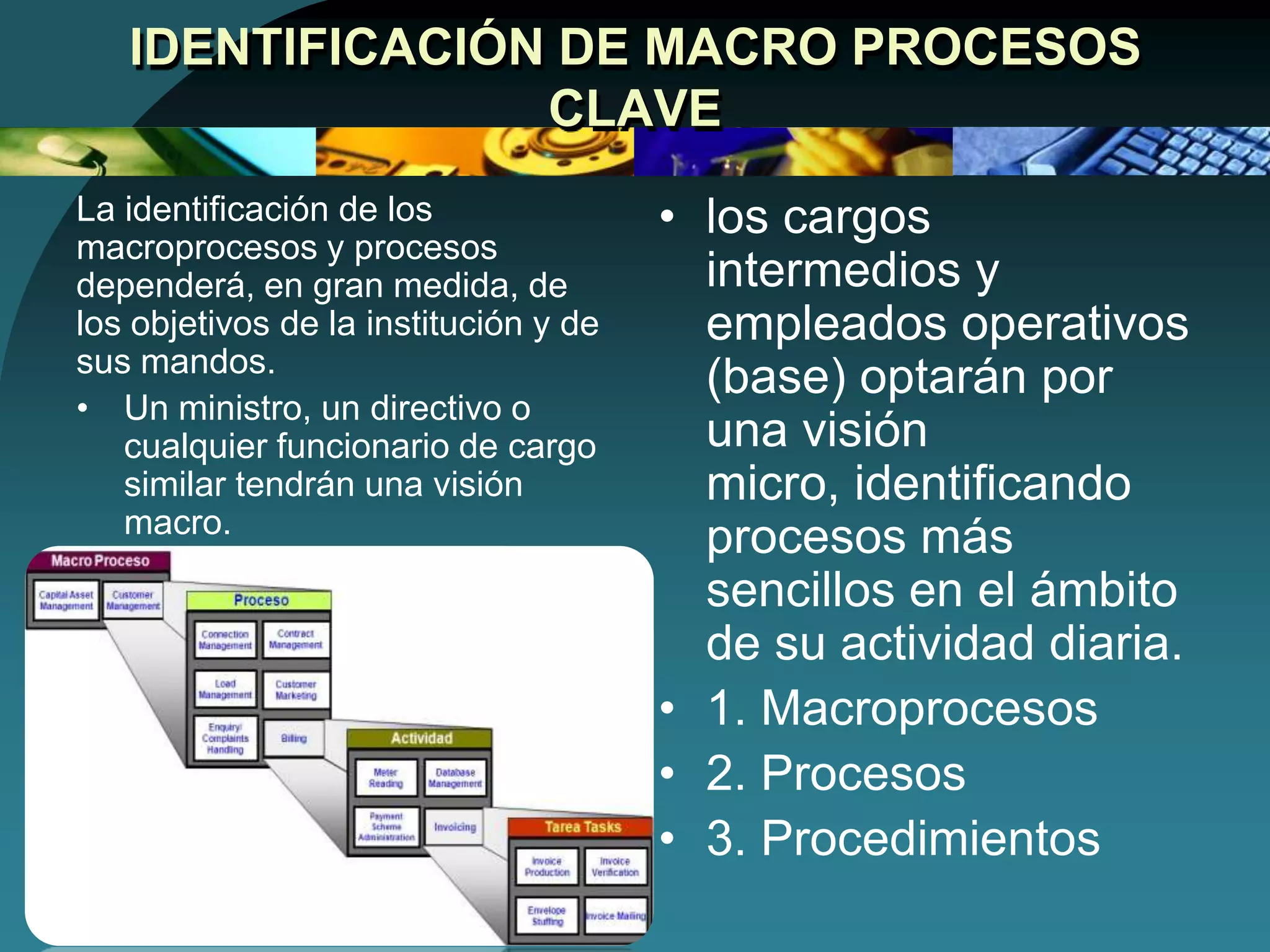Organización de Procesos y Procedimiento | PPTX