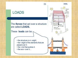 STRUCTURES AND FORCES Presentación1 | PPTX