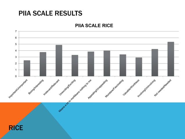 Consumer Involvement - Workshop 1 PPT Presentation | PPT
