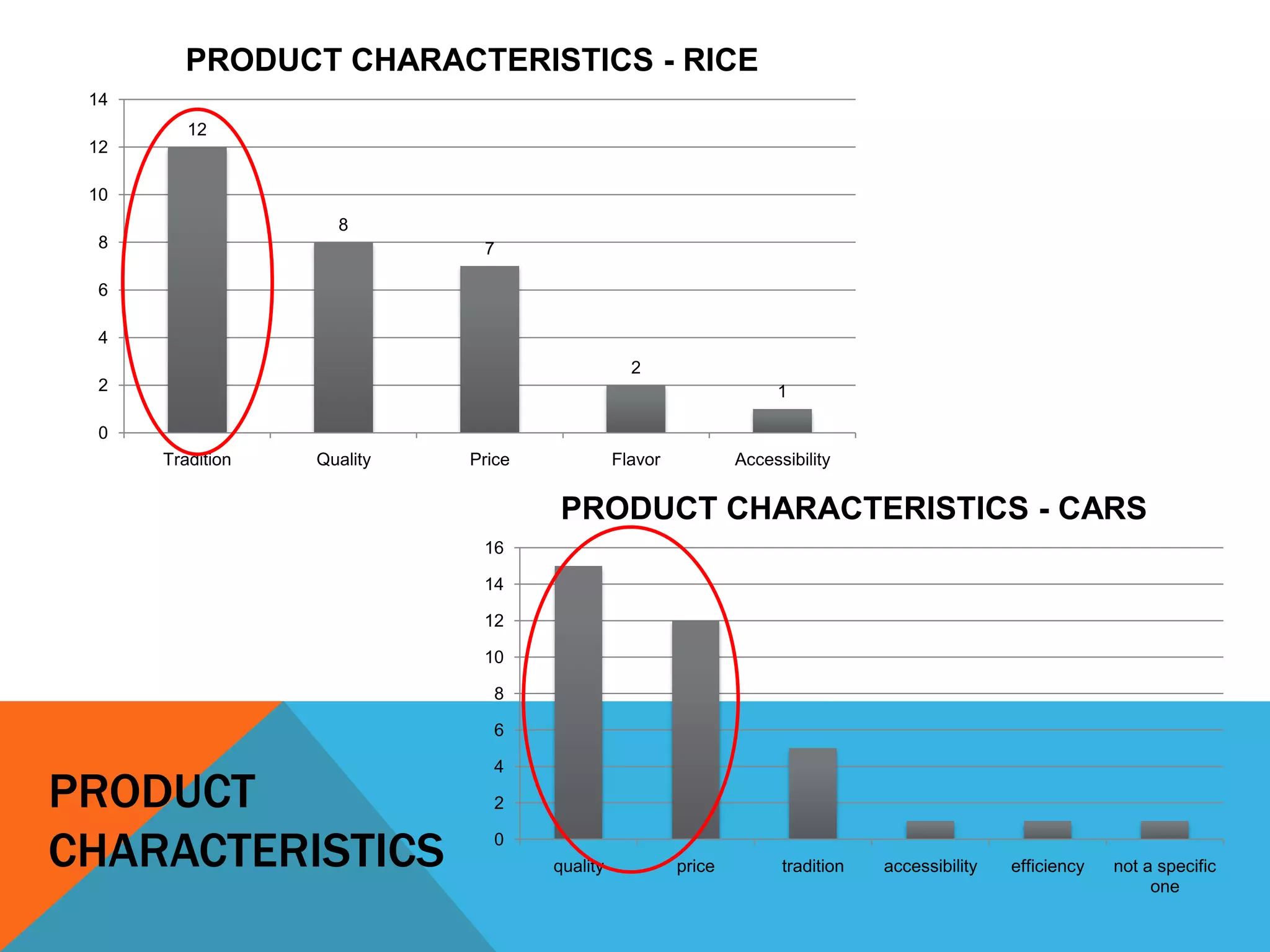 Workshop 1 Presentation - Consumer Involvement: Understanding Consumer Behavior | PPT