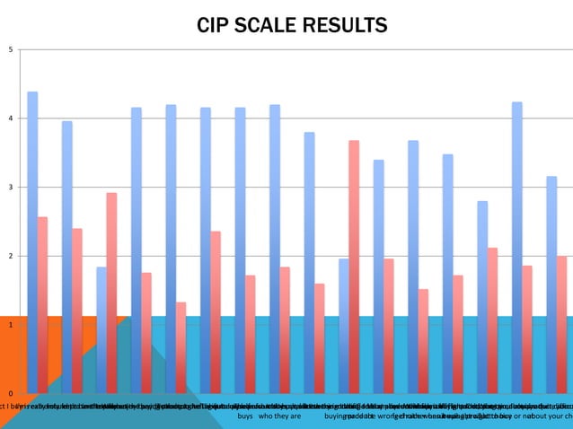 Workshop 1 Presentation - Consumer Involvement: Understanding Consumer Behavior | PPT