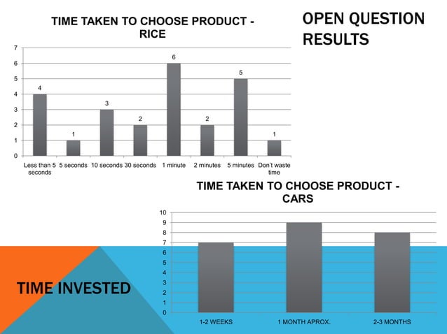 Workshop 1 Presentation - Consumer Involvement: Understanding Consumer Behavior | PPT