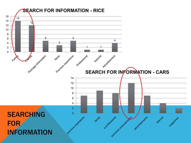 Workshop 1 Presentation - Consumer Involvement: Understanding Consumer Behavior | PPT
