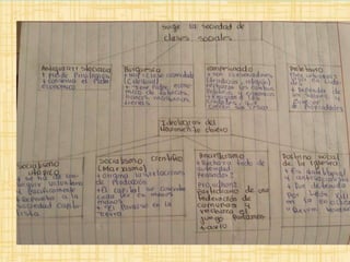 Organizador Grafico de Historia | PPTX