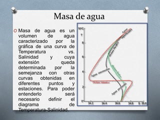masas de agua | PPTX