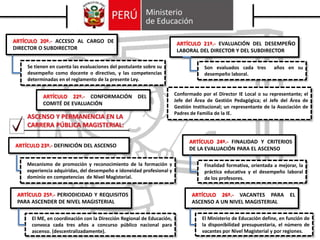 LEY DE LA CARRERA PÚBLICA MAGISTERIAL N° 29062 | PPTX