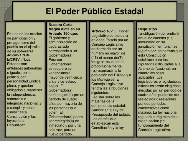 Que Es El Poder Publico Estadal Y Como Esta Conformado - Descargar Mp3