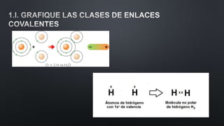 TALLER DE ENLACES QUIMICOS | PPT