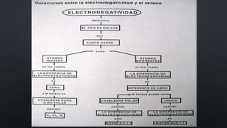 TALLER DE ENLACES QUIMICOS | PPT