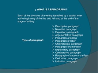 TYPES OF PARAGRAHPS | PPT