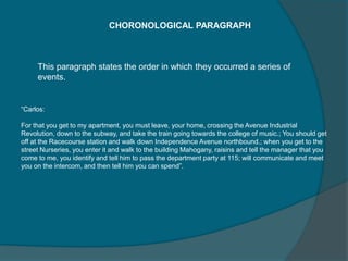 TYPES OF PARAGRAHPS | PPT