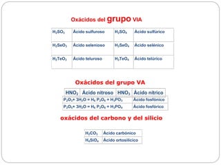 Nomenclatura Quimica | PPTX