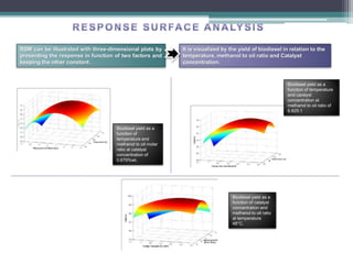OPTIMIZATION OF BIODIESEL PRODUCTION FROM SUNFLOWER OIL USING RESPONSE ...