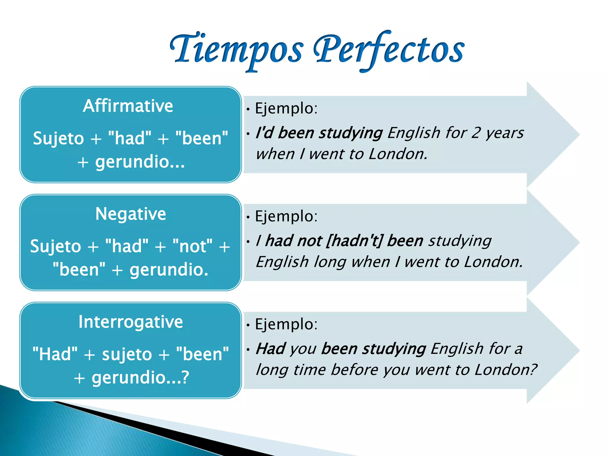 TIEMPOS PERFECTOS | PPTX