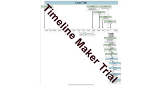 Evolución TIC | PPTX