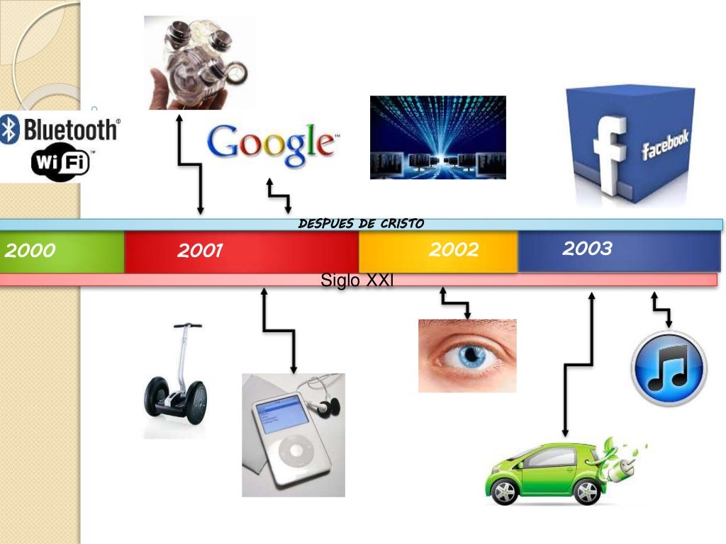 Linea de tiempo inventos tecnológicos