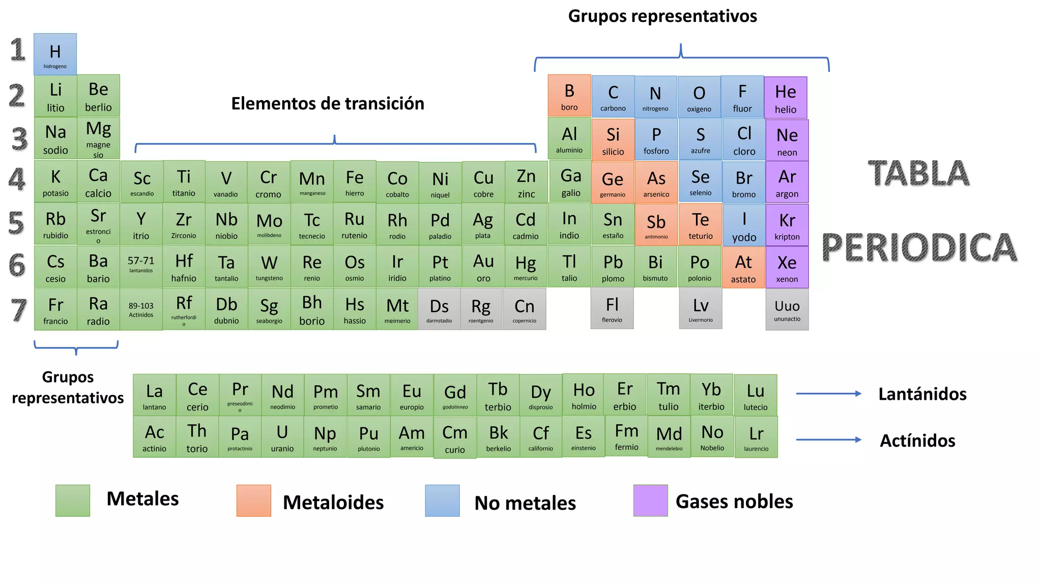 Tabla periodica | PPT