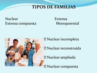 La Familia | PPTX