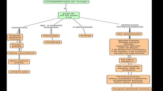 FOTODERMATOSIS | PPTX