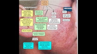 FOTODERMATOSIS | PPTX