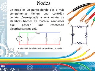 LA ELECTRICIDAD | PPTX