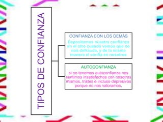 confianza | PPTX