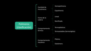 Polímeros Sintéticos | PPTX