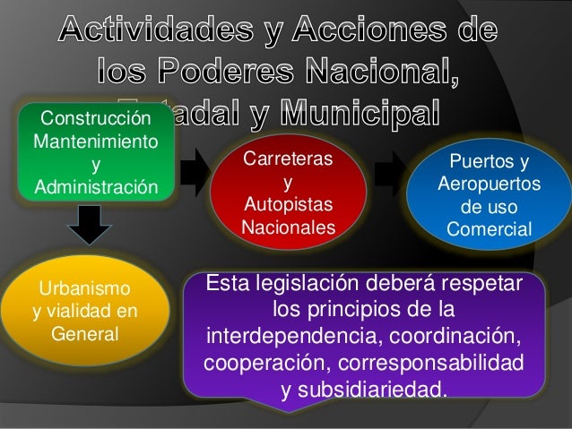 Poder Publico Regional Y Municipal De Venezuela - Descargar Manual