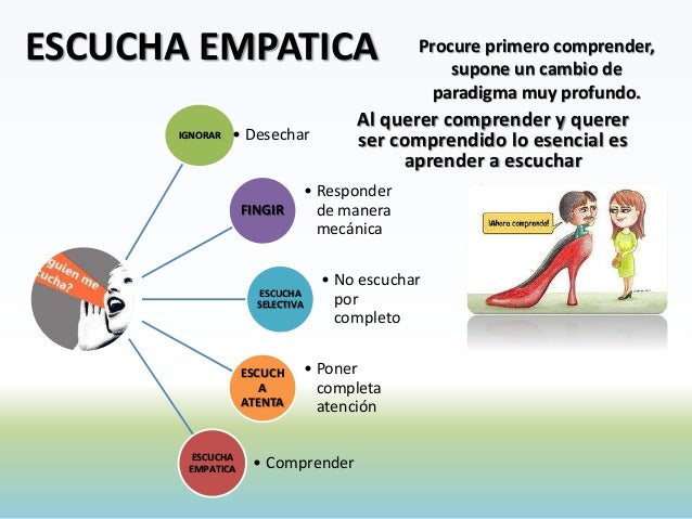 Los 7 habitos de la gente altamente efectiva: comprender y despues ser ...