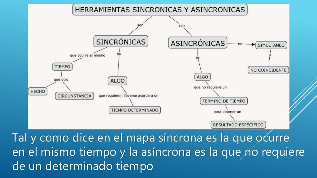 sincrono y asincrono.