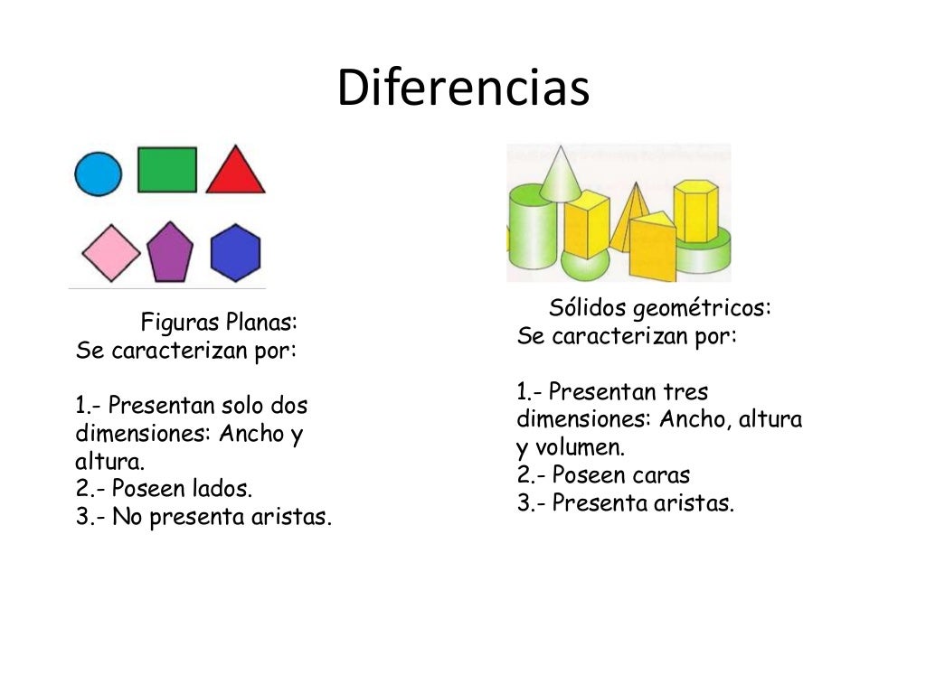 LAS FIGURAS Y SOLIDOS GEOMETRICOS