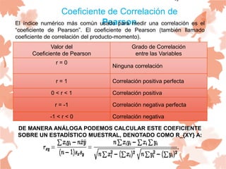 COEFICIENTES DE CORRELACION DE PEARSON Y SPEARMAN | PPTX