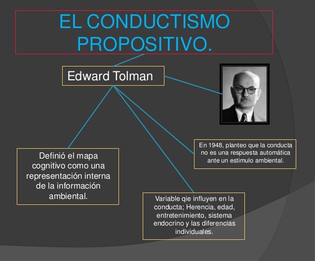 Los diferentes aportes en la psicología y su influencia en la pedagogía.