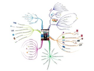 CV - Mind-Map | PPT