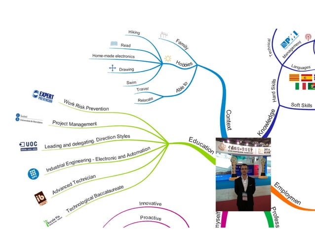 CV - Mind-Map | PPT
