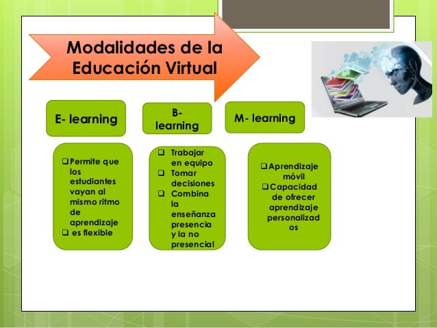 La EDUCACION VIRTUAL
