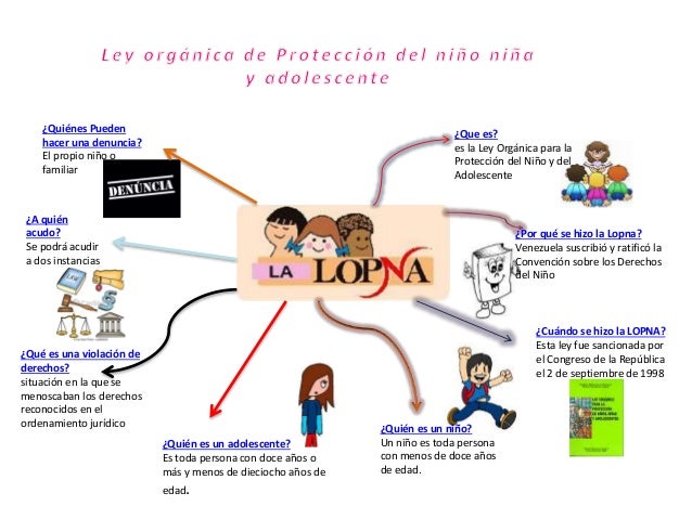 La Lopna