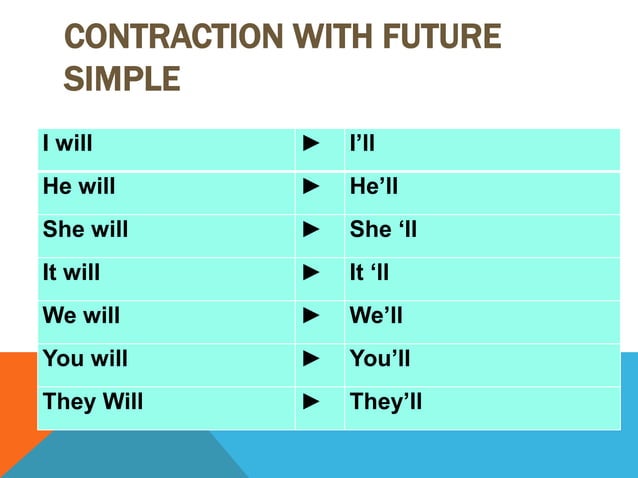 SIMPLE FUTURE | PPTX