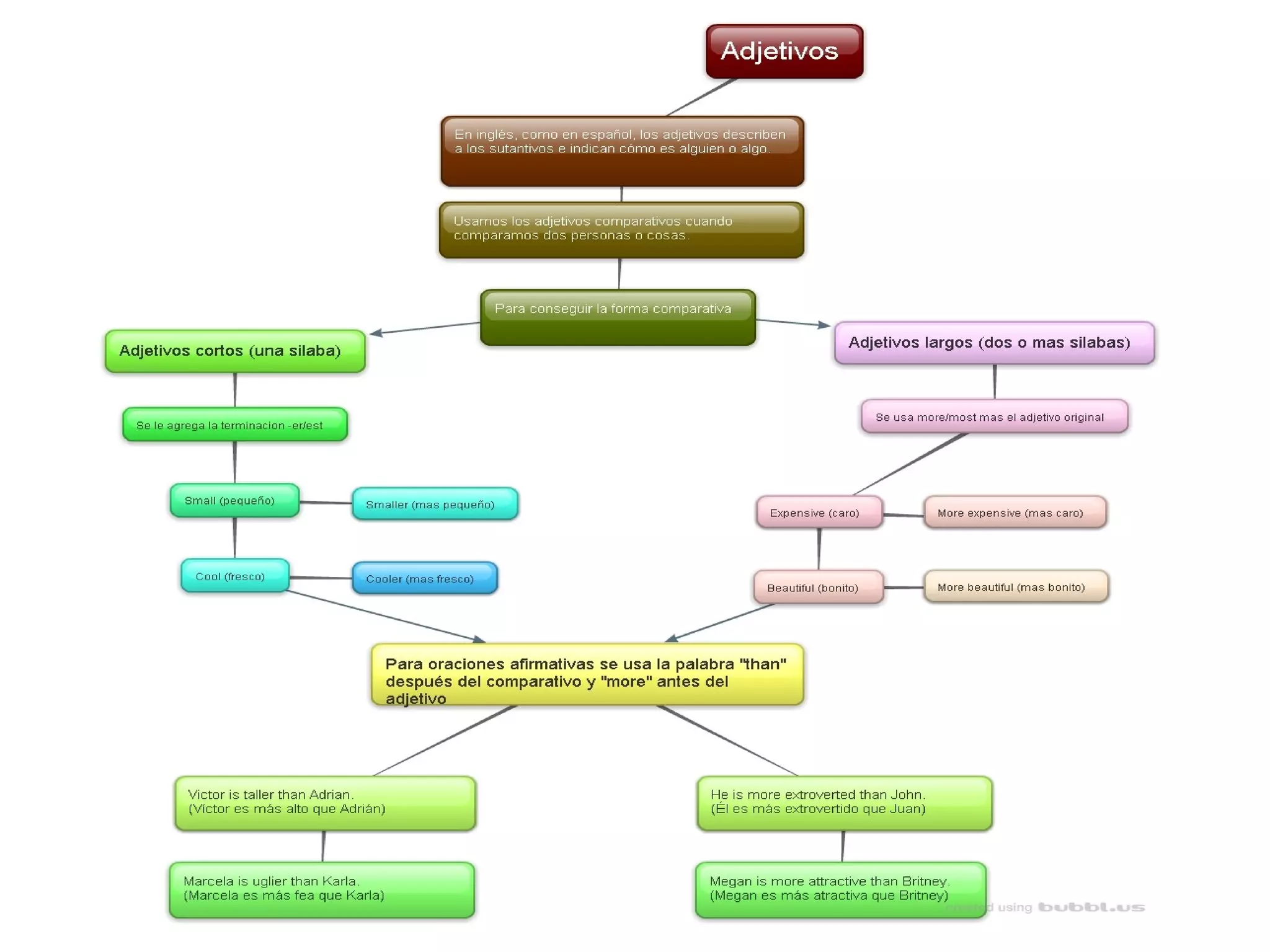 Adjetivos y Adverbios | PPT