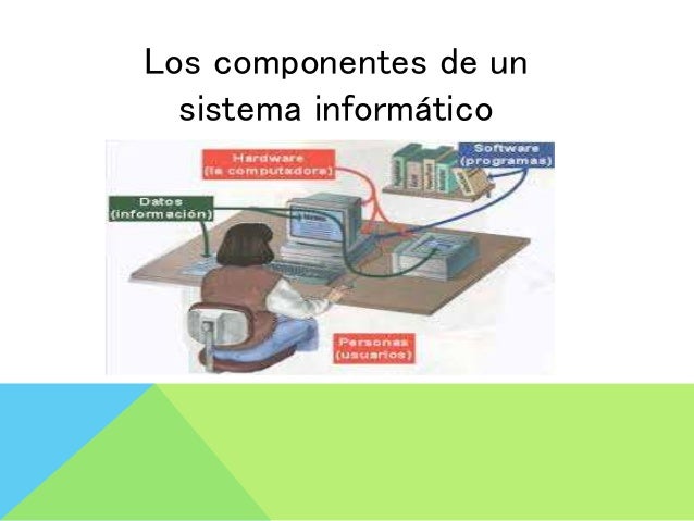 Sistema Informático