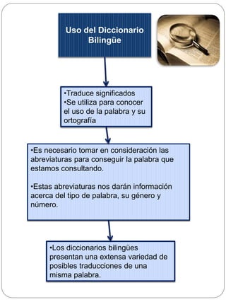 Uso del diccionario | PPTX