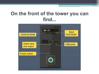 Parts of a computer | PPTX | Computer Peripherals | Computing