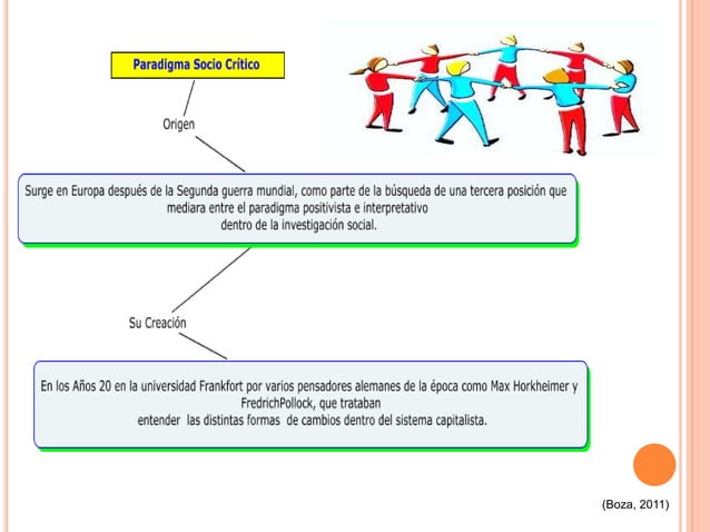 Paradigma Socio Crítico | PPTX