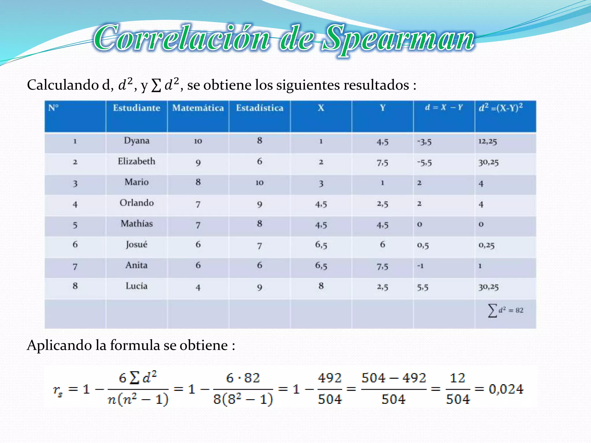 Coeficiente de corelacio de pearson y spearman | PPTX