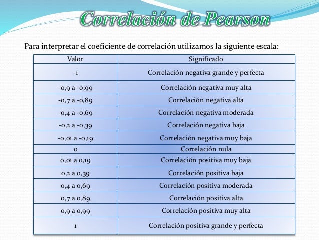 Coeficiente de corelacio de pearson y spearman